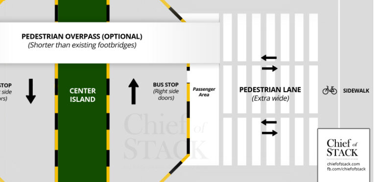 EDSA U-turn tunnel and street level bus stop with pedestrian overpass ...