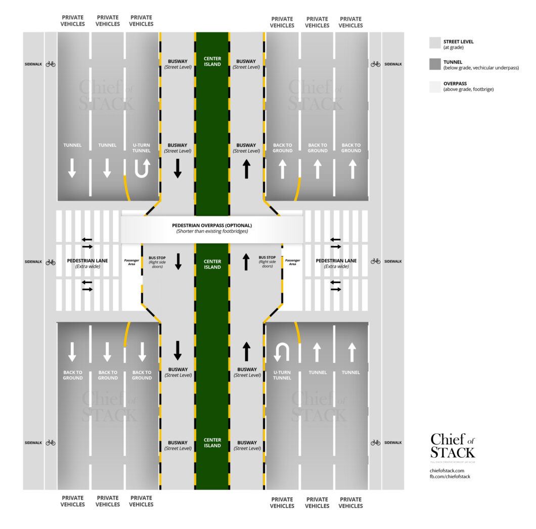EDSA U-turn tunnel and street level bus stop with pedestrian overpass ...