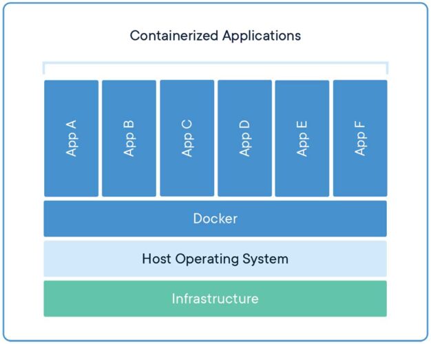 Easily Create A Local Laravel Development Environment With Docker In Windows Chief Of Stack